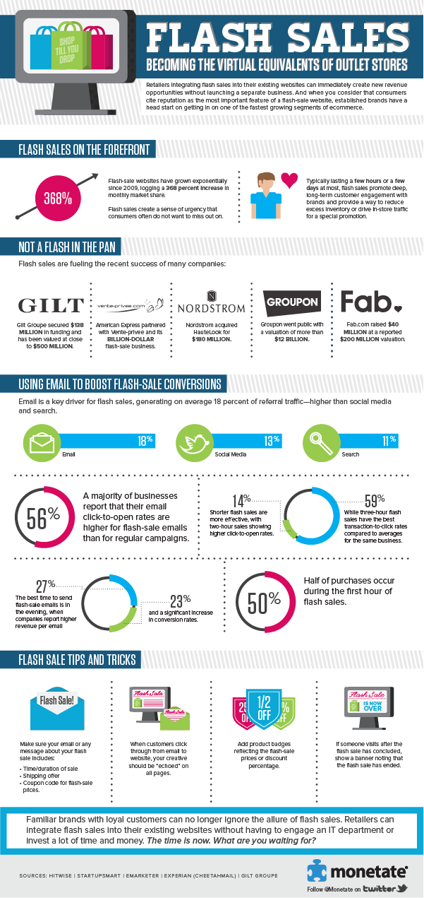 The Hottest Flash Sales are the Shortest: Infographic - SiliconANGLE